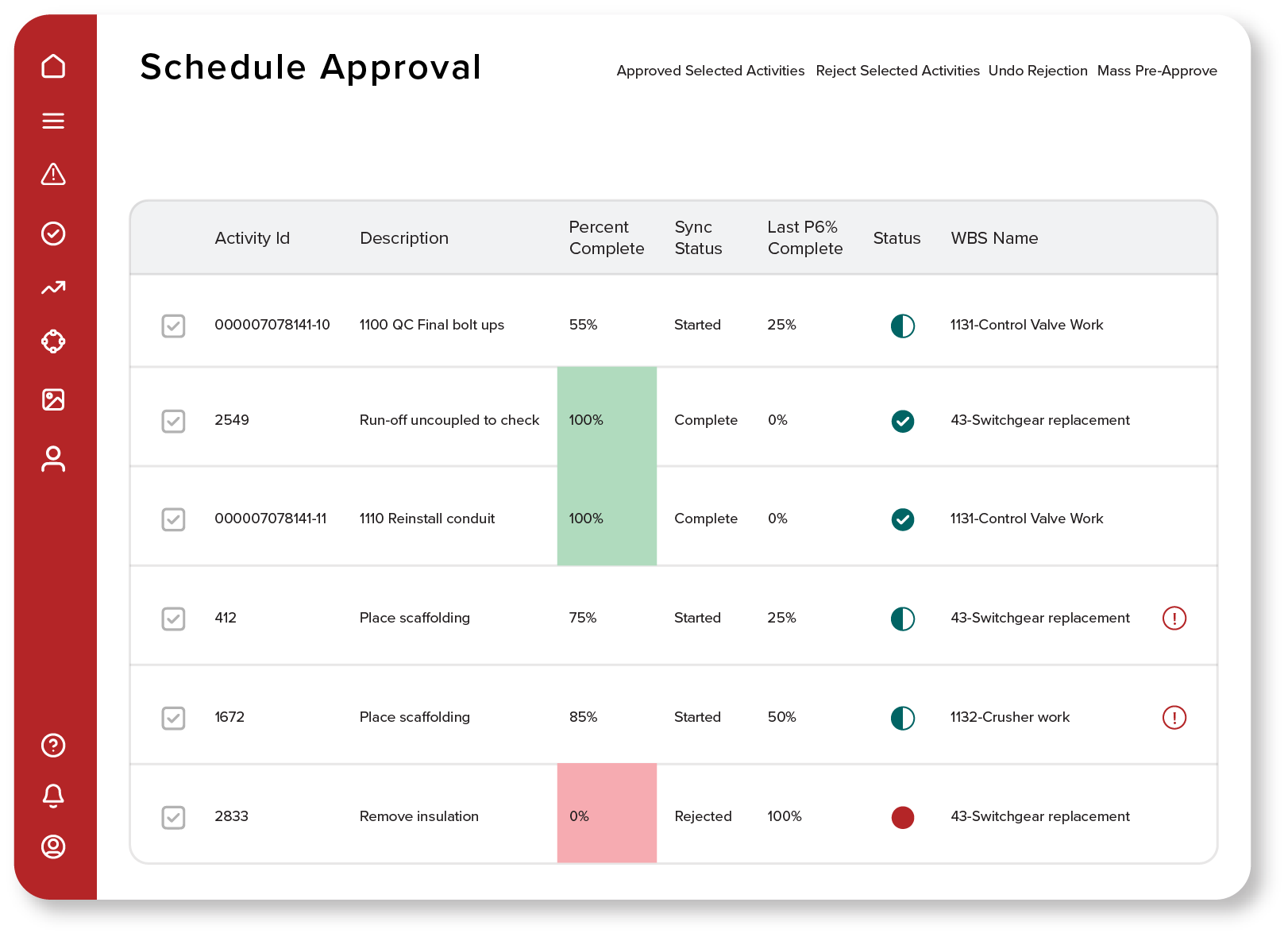 Shutdown, Turnaround, and Outage (STO) Management Software